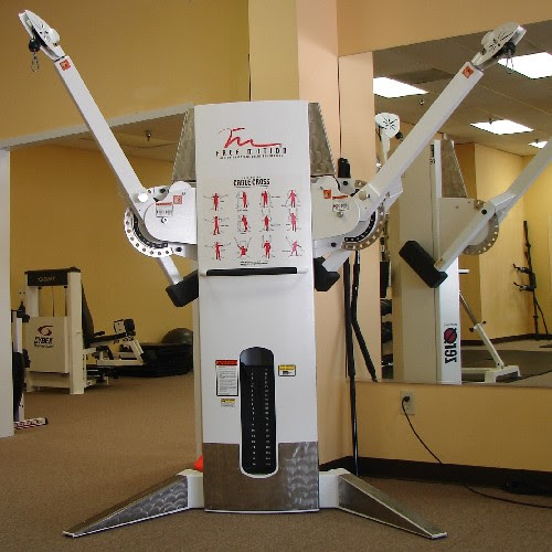 Understanding Functional Trainers/Cable Machines